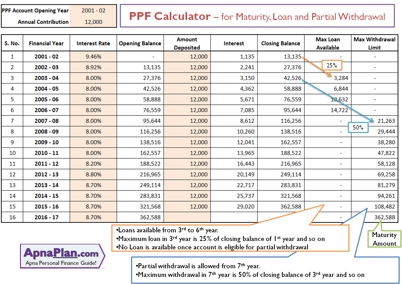 PPF Calculator Excel 2020 ★ Cal Maturity, Loan & Withdrawal