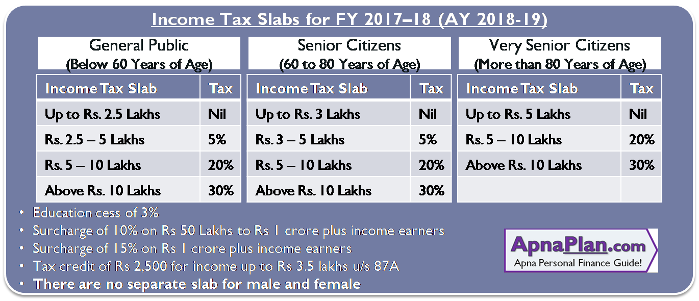 Income Tax Calculator India In Excel★ (FY 2021-22) (AY 2022-23 ...